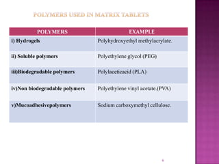 Formulation development and evalution of matrix tablet of | PPTX