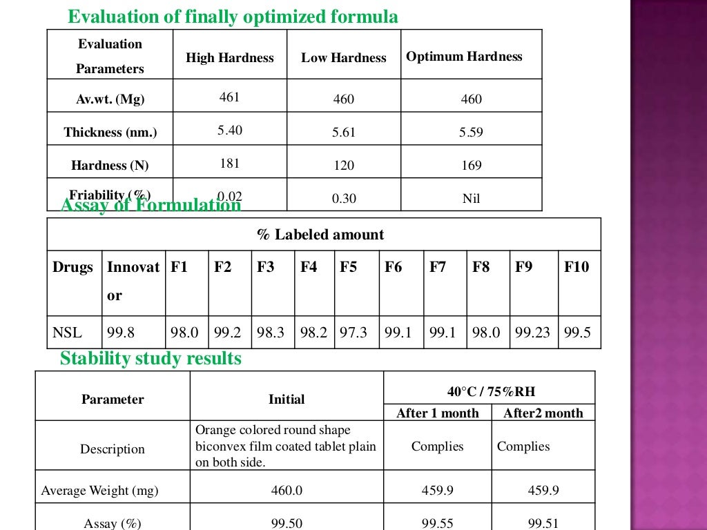 Formulation development and evalution of matrix tablet of