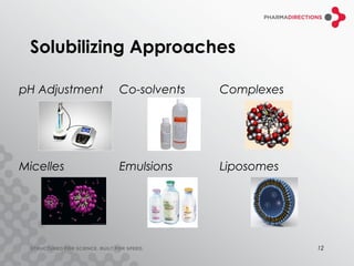 Formulation Development of Poorly Soluble Drugs | PPT