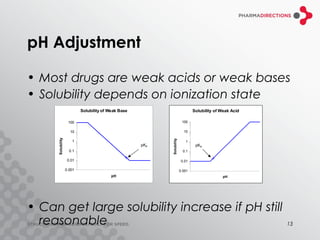 Formulation Development of Poorly Soluble Drugs | PPT