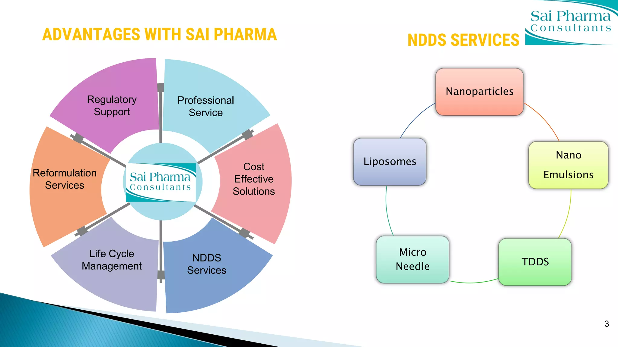 Pharmaceutical Product Development | PDF