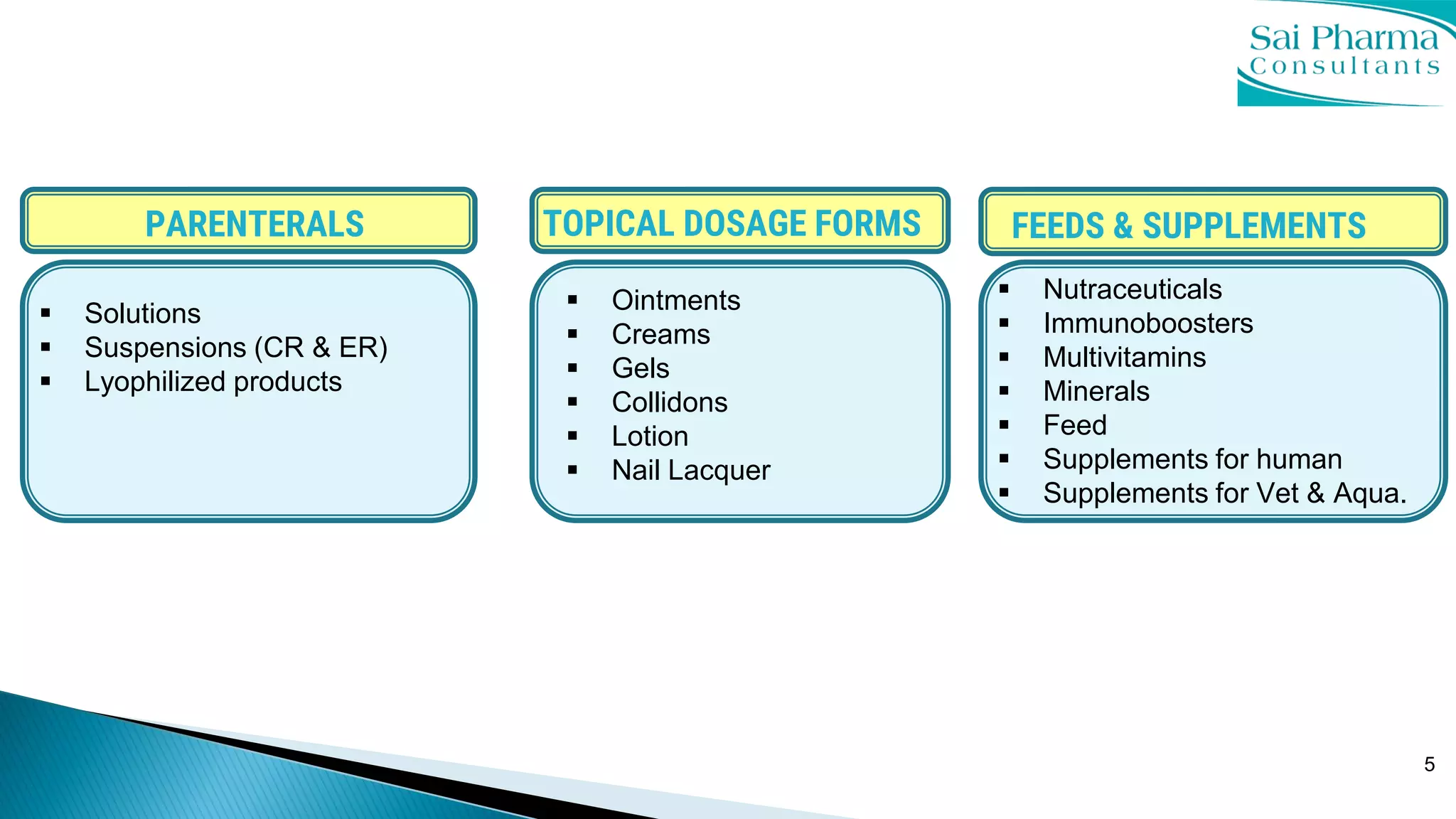 Pharmaceutical Product Development | PDF