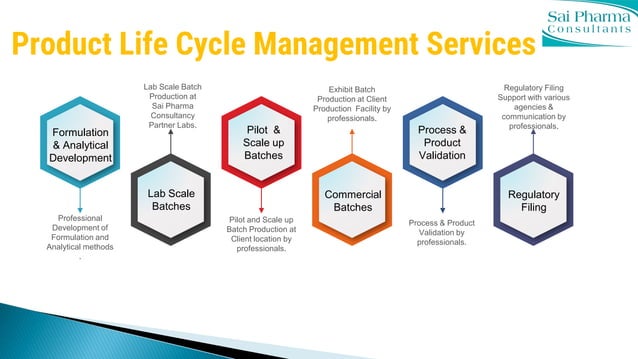 Pharmaceutical Product Development | PDF | Pharmaceutical Industry ...