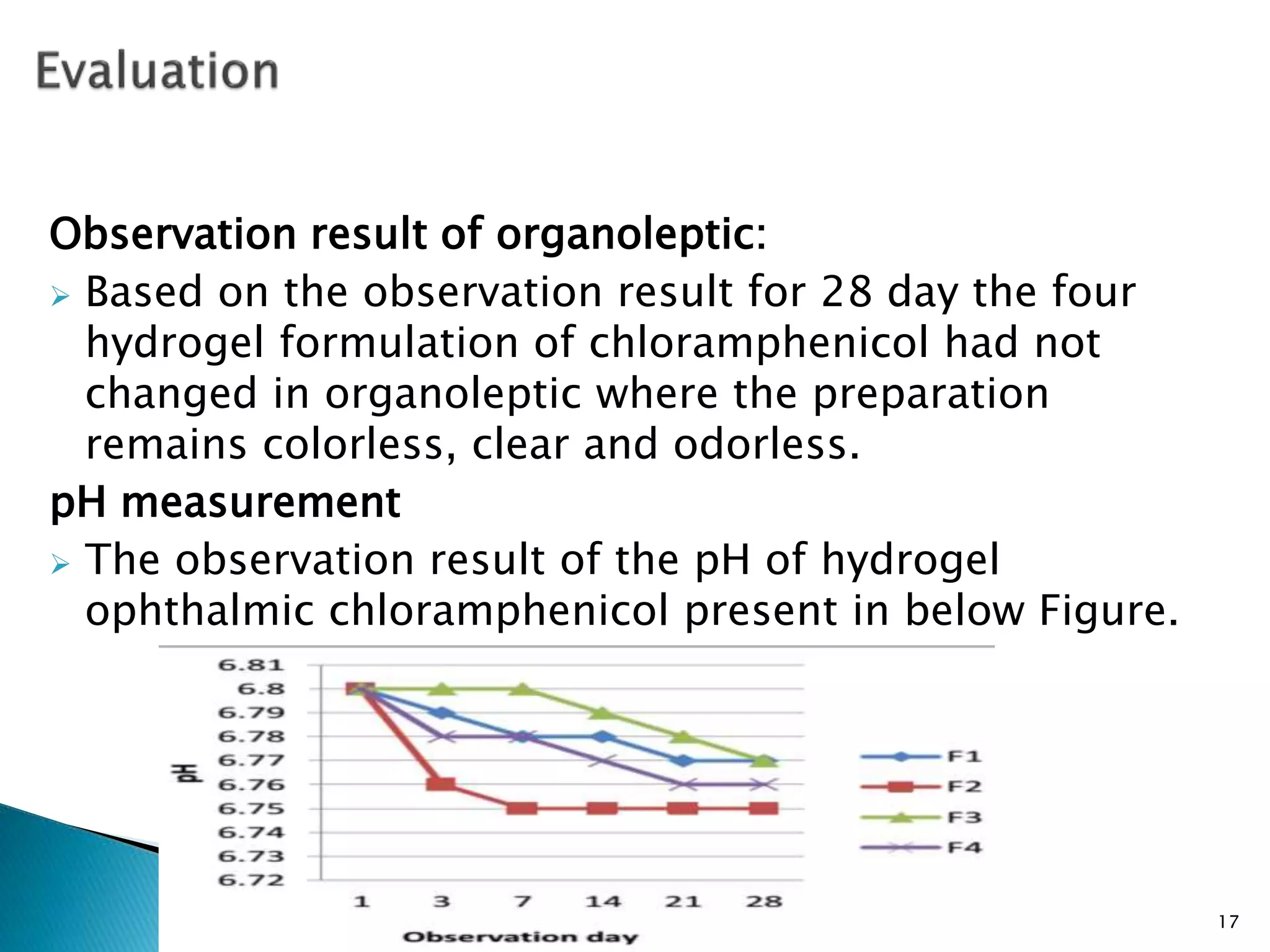 Formulation & Evaluation Of Chloramphenicol Hydrogel Ophthalmic ...
