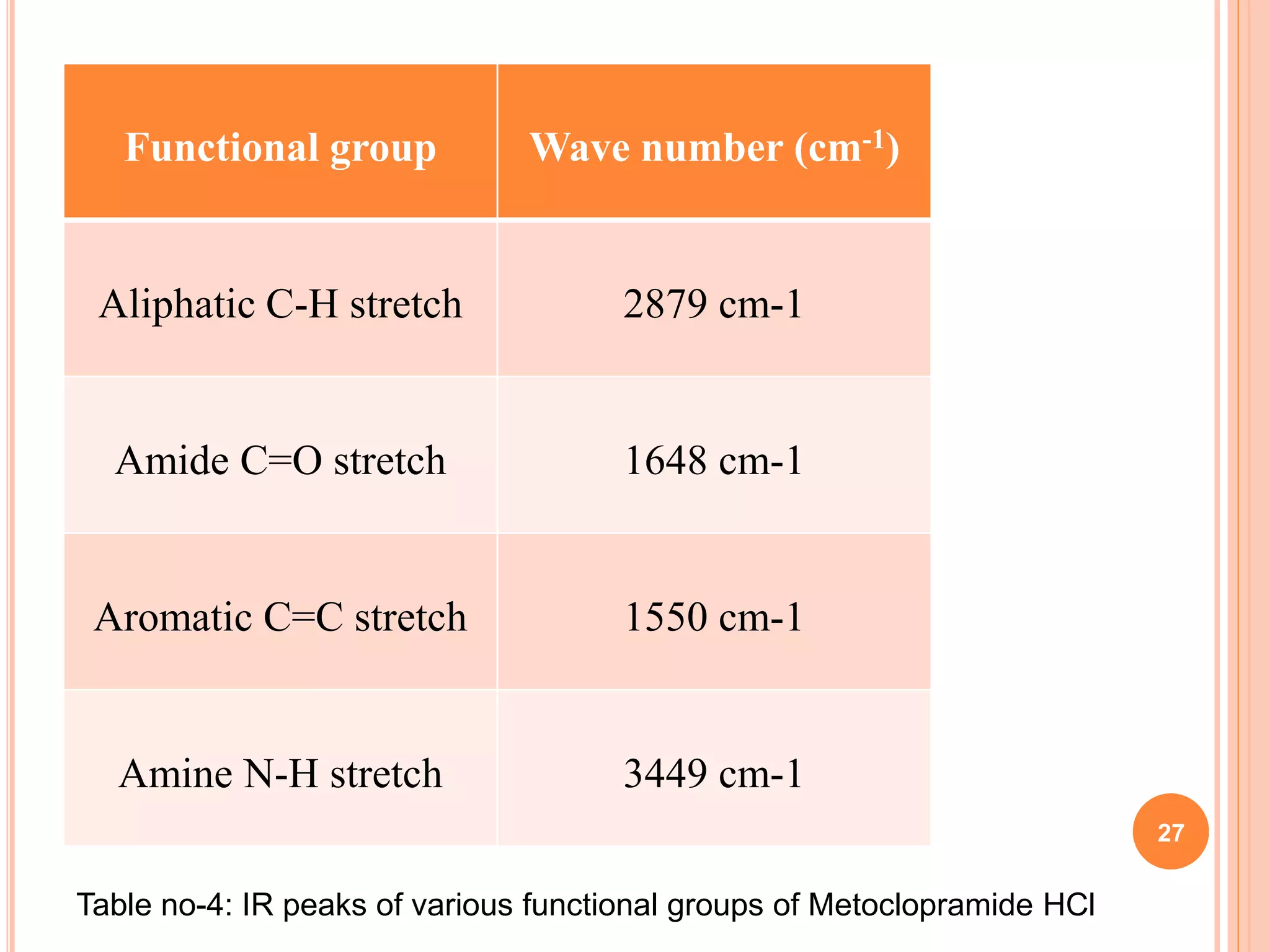 Formulation & evaluation of fast dissolving oral film | PPTX