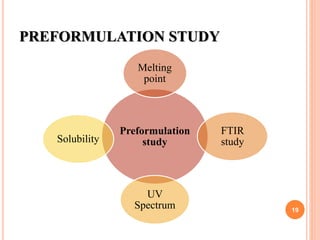 Formulation & evaluation of fast dissolving oral film | PPTX