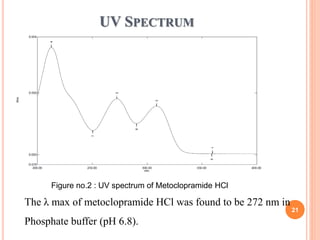 Formulation & evaluation of fast dissolving oral film | PPTX