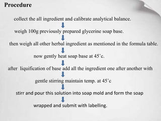 FORMULATION & EVALUATION OF SKIN BRIGHTENING SOAP.pptx