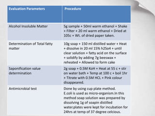 FORMULATION & EVALUATION OF SKIN BRIGHTENING SOAP.pptx
