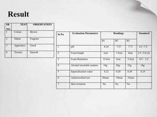 FORMULATION & EVALUATION OF SKIN BRIGHTENING SOAP.pptx