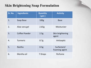 FORMULATION & EVALUATION OF SKIN BRIGHTENING SOAP.pptx