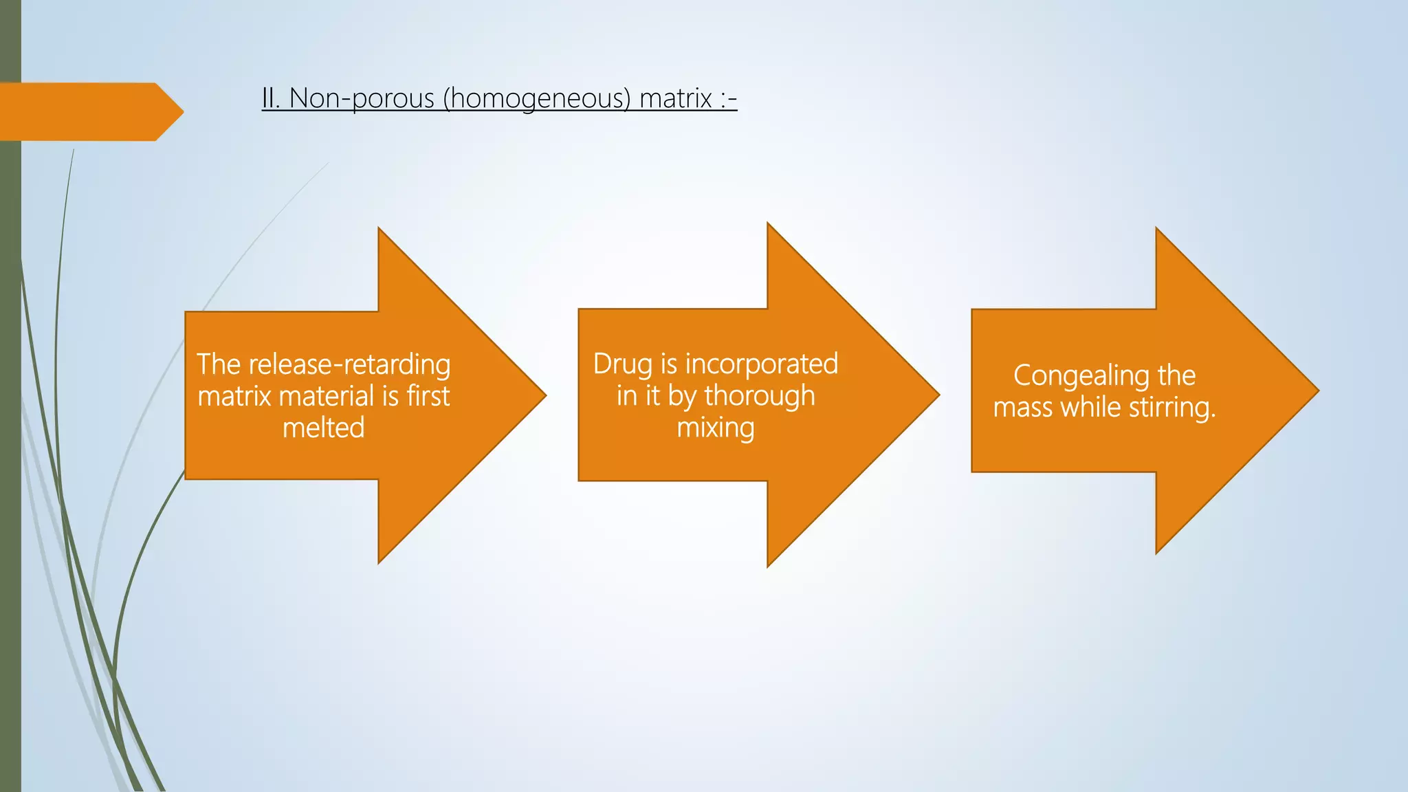 Formulation And Evaluation Of Sustained Release Matrix Tablet Pptx
