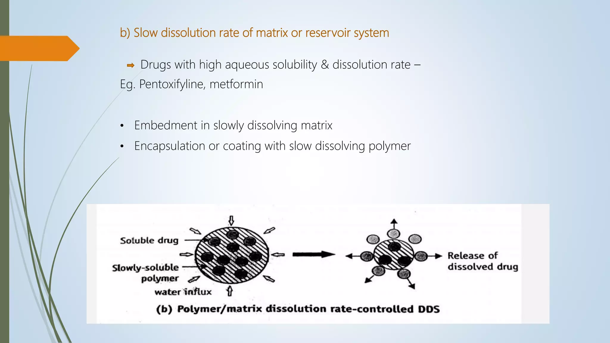 Formulation And Evaluation Of Sustained Release Matrix Tablet Pptx