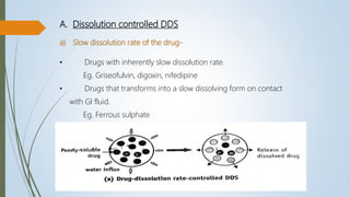 Formulation & evaluation of Sustained release matrix tablet | PPTX