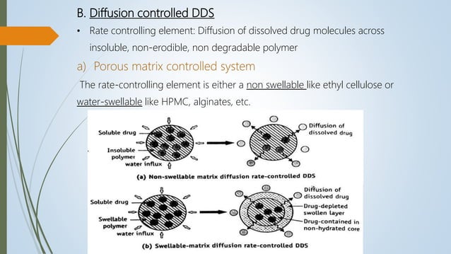 Formulation & evaluation of Sustained release matrix tablet | PPTX ...