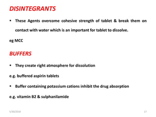 Formulation factor effecting drug absorbtion | PPTX