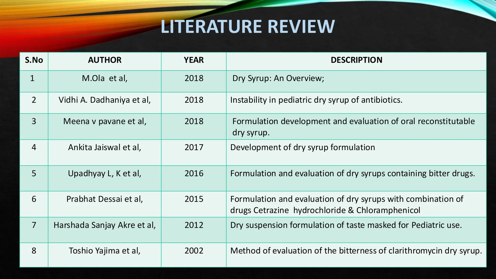 Formulation And Invitro Evaluation Of Dry Syrup Containing Pdf