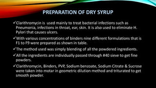 Formulation & Invitro Evaluation of Dry Syrup Containing.pdf