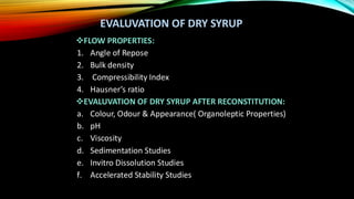 Formulation & Invitro Evaluation of Dry Syrup Containing.pdf