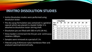 Formulation & Invitro Evaluation of Dry Syrup Containing.pdf