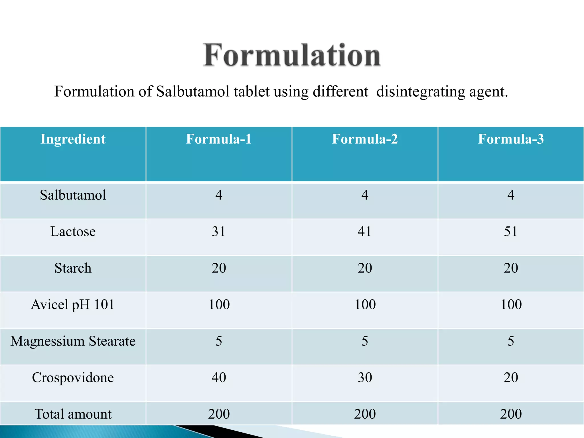 Formulation & In vitro Evolution of Immediate Release of Salbutamol.ppt ...