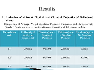 Formulation & In vitro Evolution of Immediate Release of Salbutamol.ppt ...