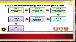 Formulation of a research problem.pptx
