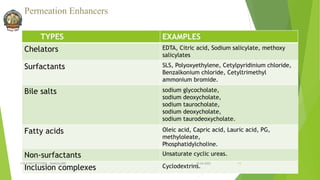 formulation of Buccal Drug Delivery System.pptx