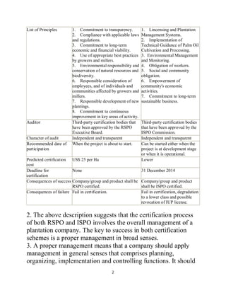 Formulation of corporate strategy to get successful in rspo and ispo ...