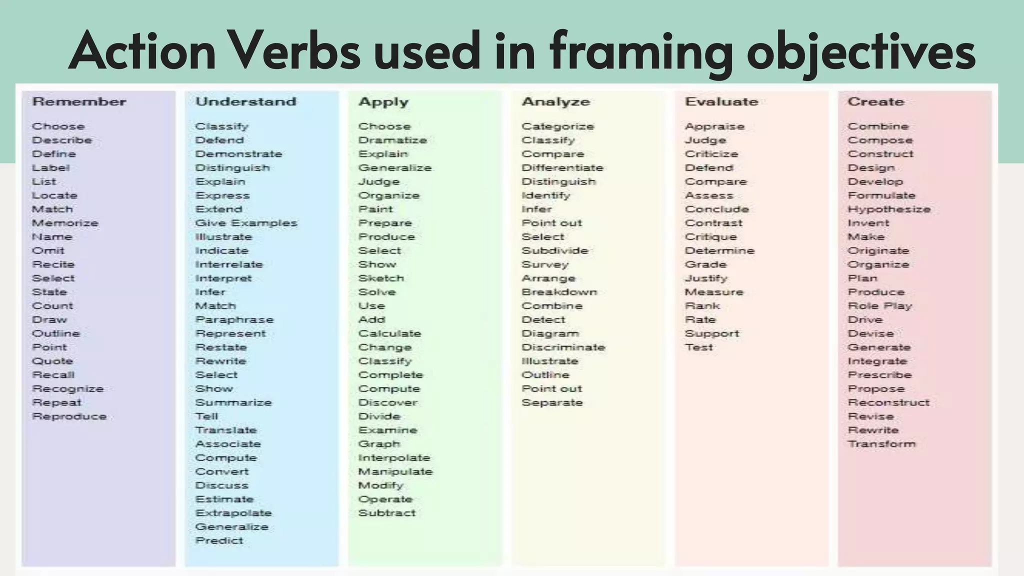 Formulation of Course objective.pptx