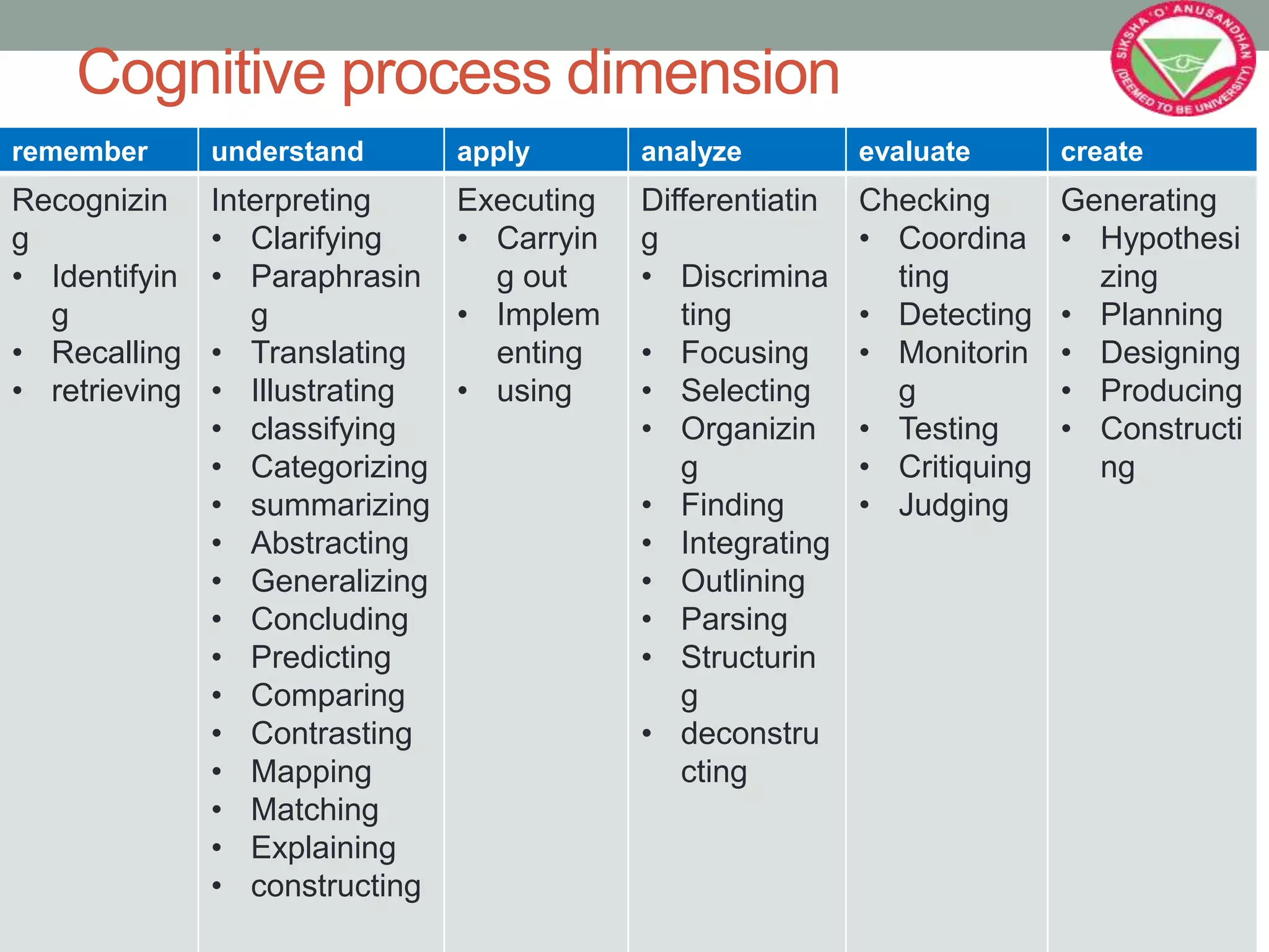 Formulation of educational objectives | PPTX