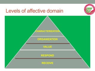 Formulation of educational objectives | PPTX