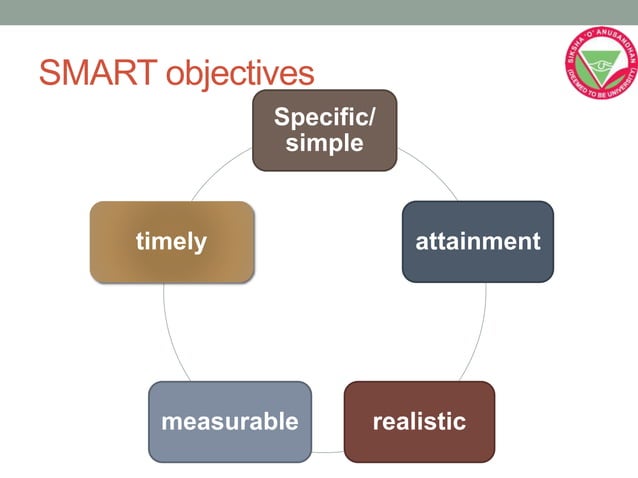 Formulation of educational objectives | PPTX