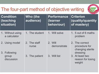 Formulation of educational objectives | PPTX