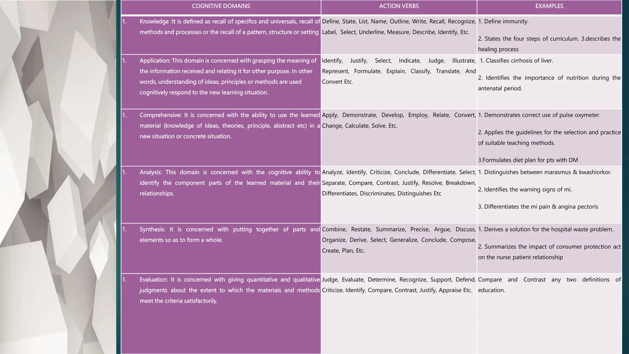 Formulation of educational objectives.pptx