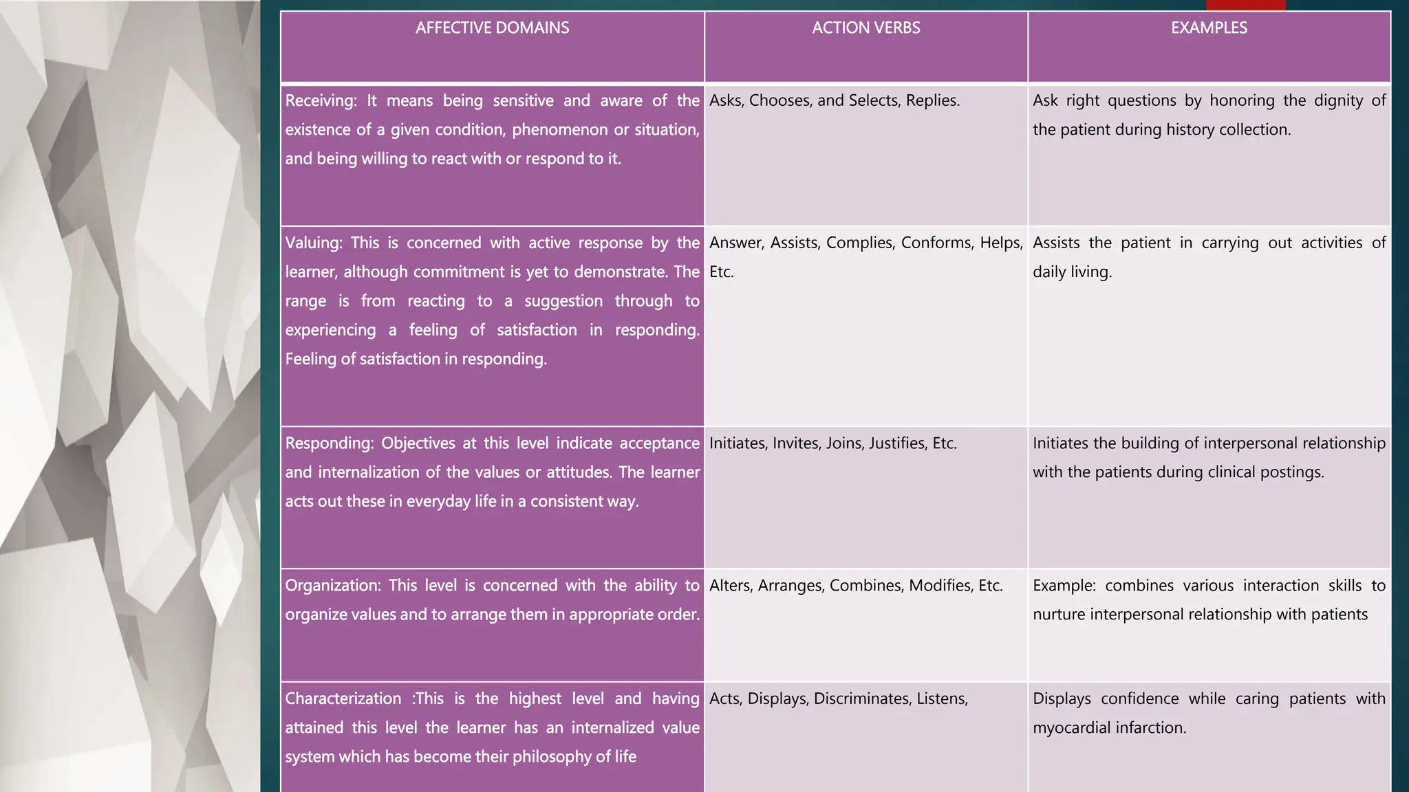 Formulation of educational objectives.pptx