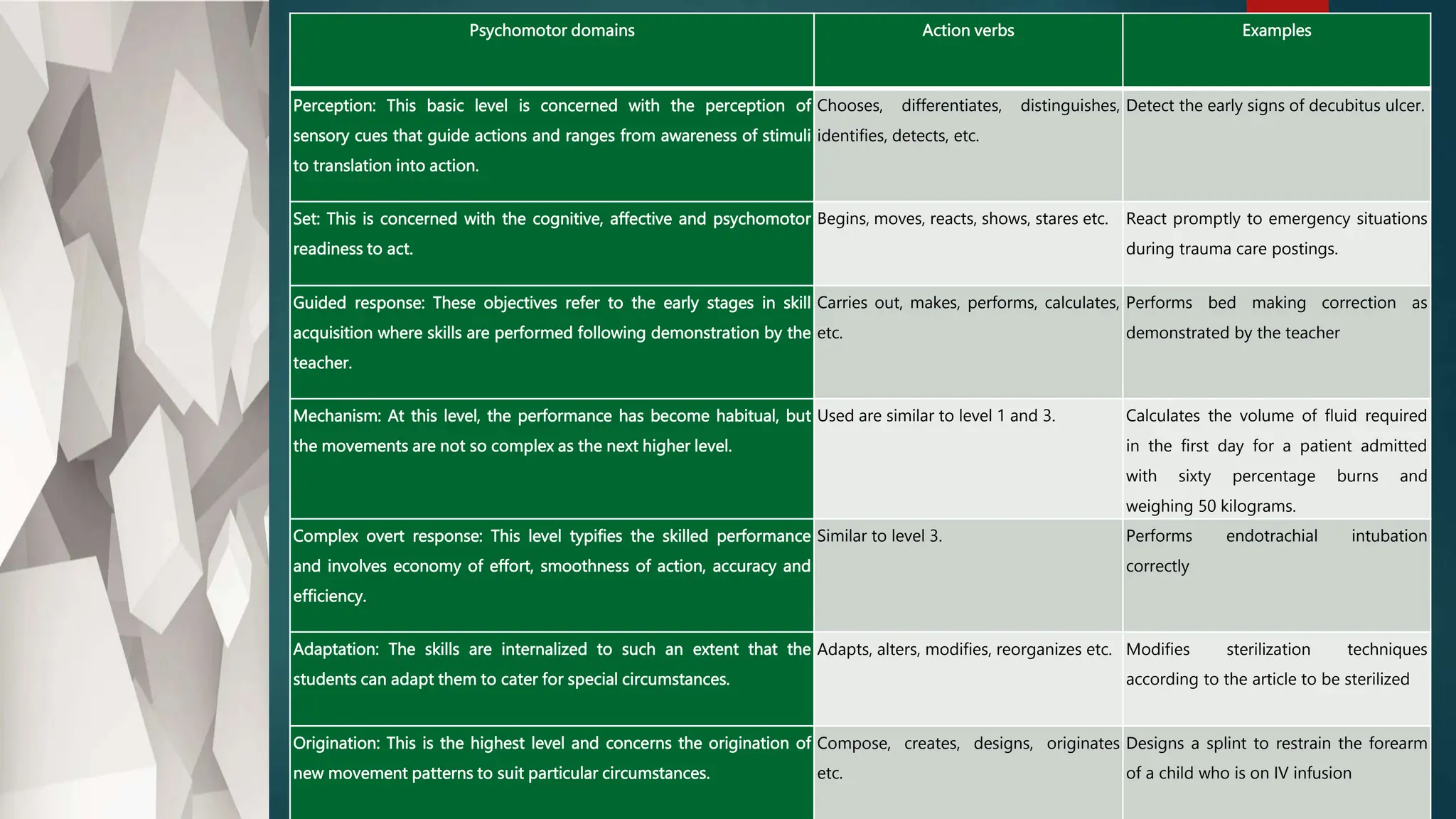 Formulation of educational objectives.pptx