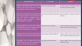 Formulation of educational objectives.pptx