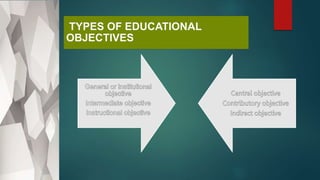 Formulation of educational objectives.pptx