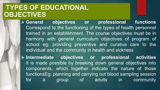 Formulation of educational objectives.pptx
