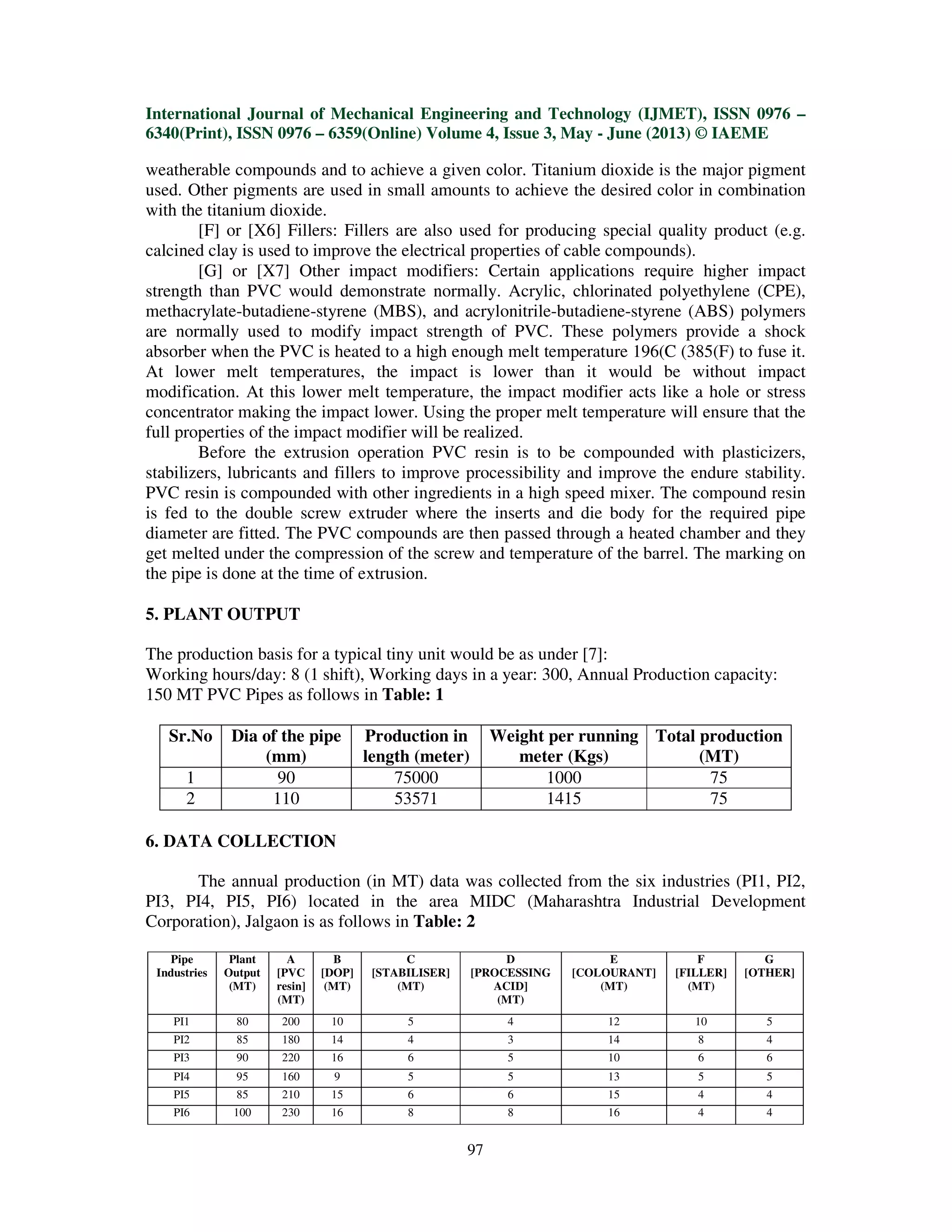 Formulation of field databased model a case study at pvc pipe manu | PDF