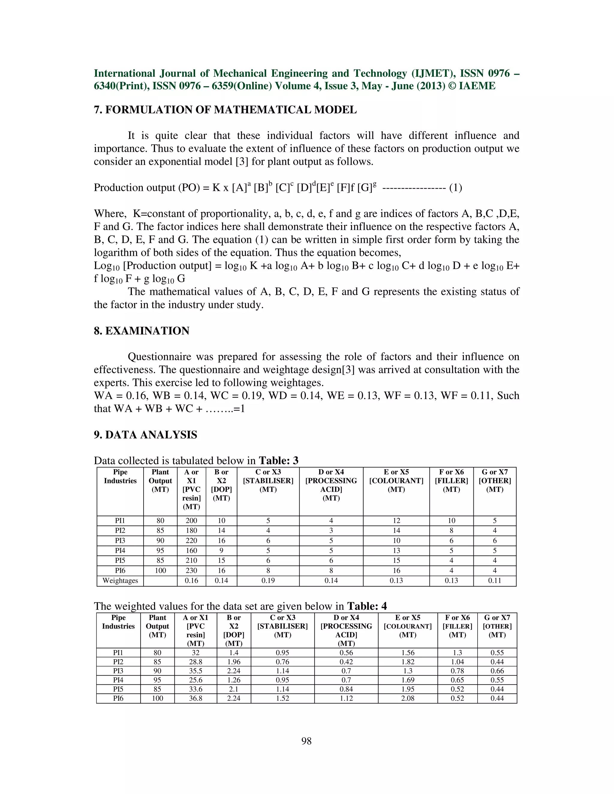 Formulation of field databased model a case study at pvc pipe manu | PDF