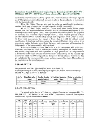 Formulation of field databased model a case study at pvc pipe manu | PDF