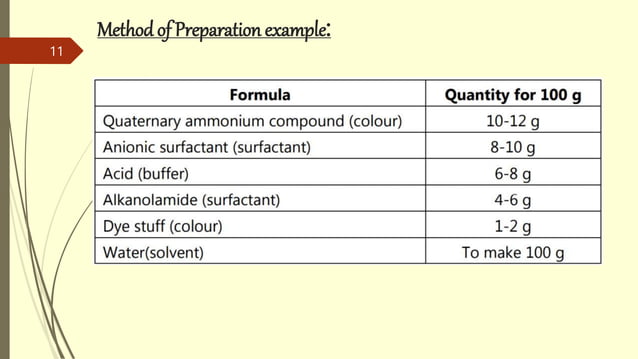 Formulation of hair dye.pptx