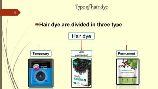 Formulation of hair dye.pptx