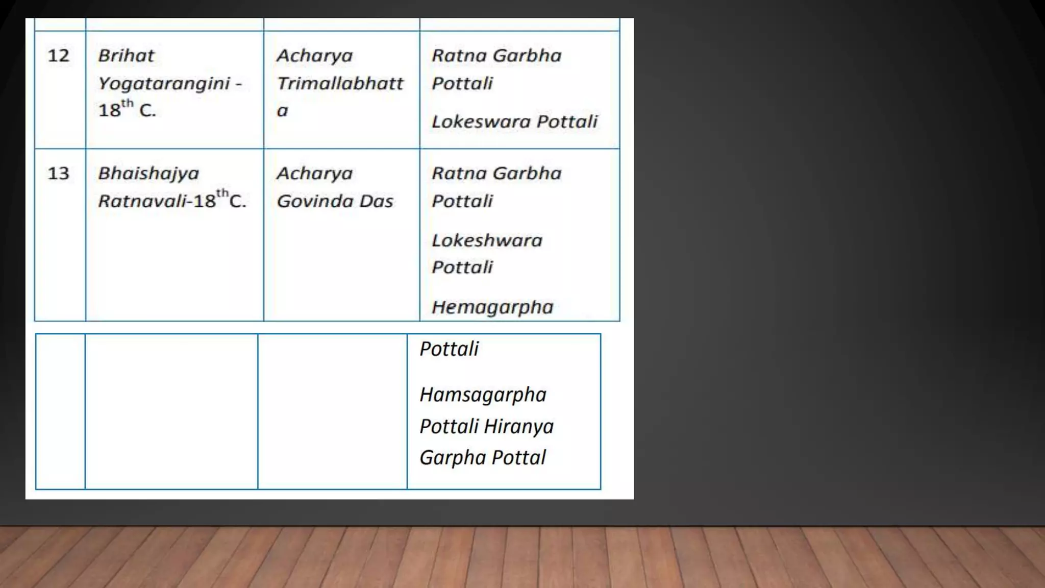 A Critical Review On Hemagarbha Pottali | PPTX
