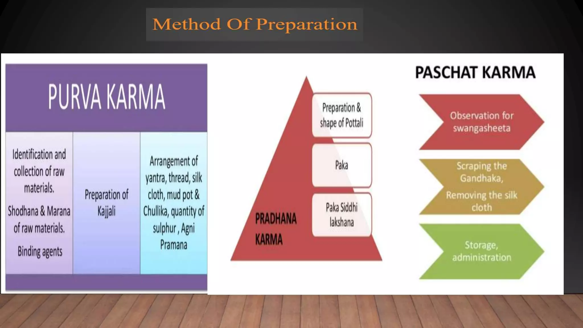 A Critical Review On Hemagarbha Pottali | PPTX