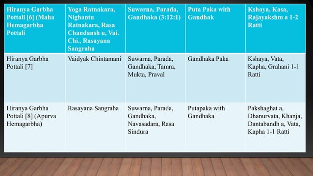 A Critical Review On Hemagarbha Pottali | PPTX | Hinduism | Religion ...