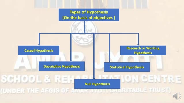 Formulation of hypothesis | PPTX