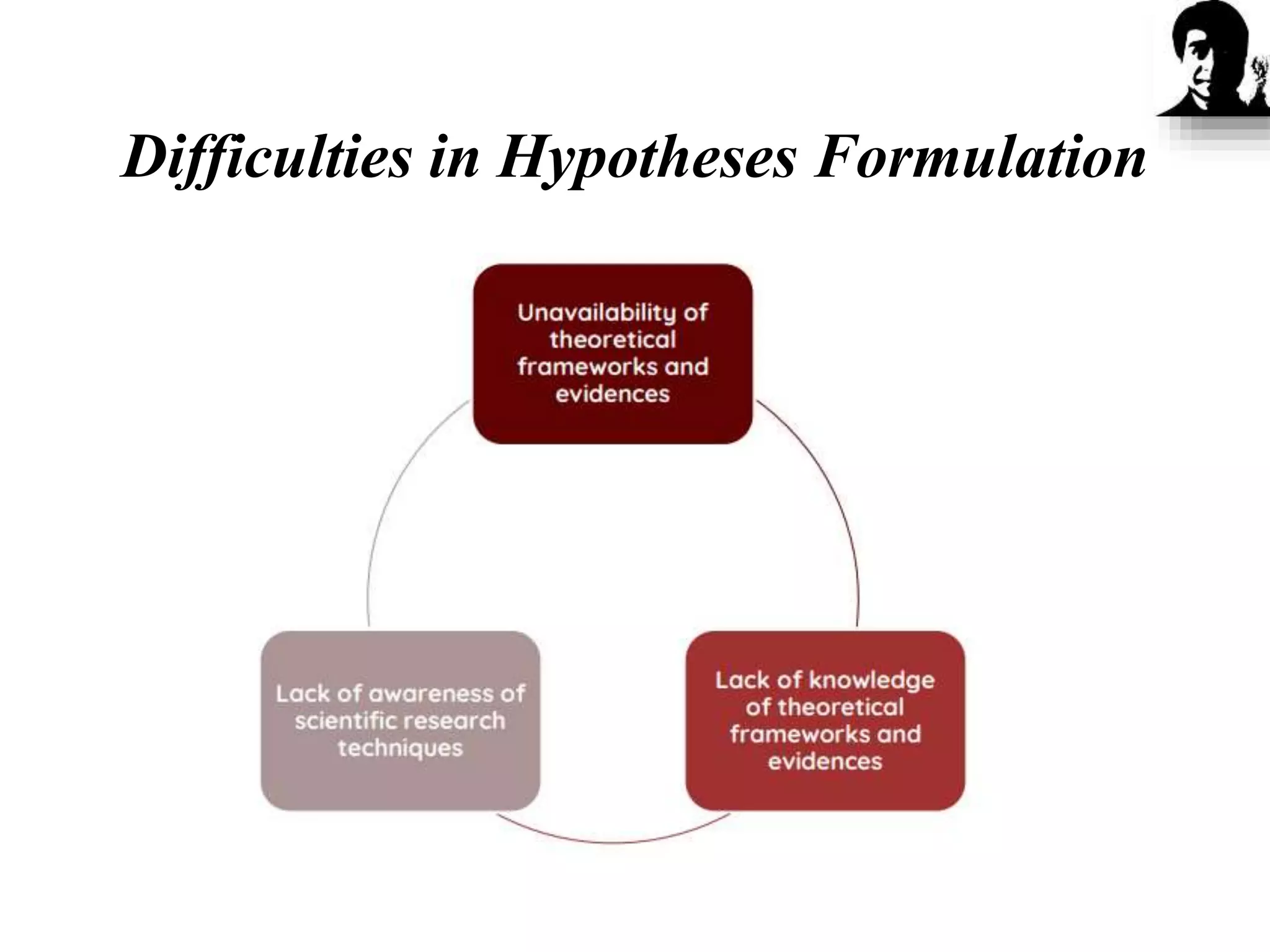 Formulating Hypothesis in Research | PPTX